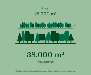 Reguleringsplan - Lilleakerbyen