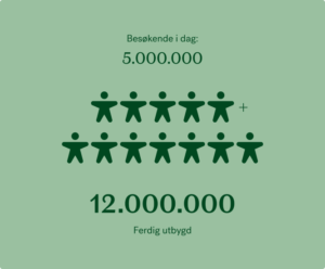 Reguleringsplan - Lilleakerbyen