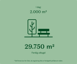 Reguleringsplan - Lilleakerbyen