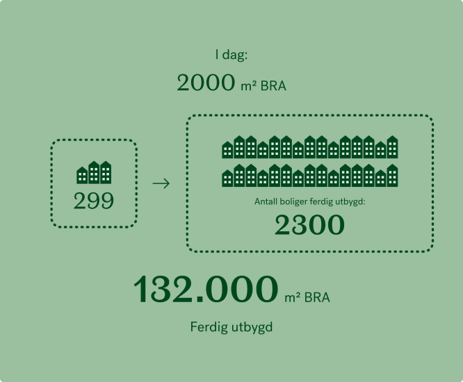 Reguleringsplan - Lilleakerbyen